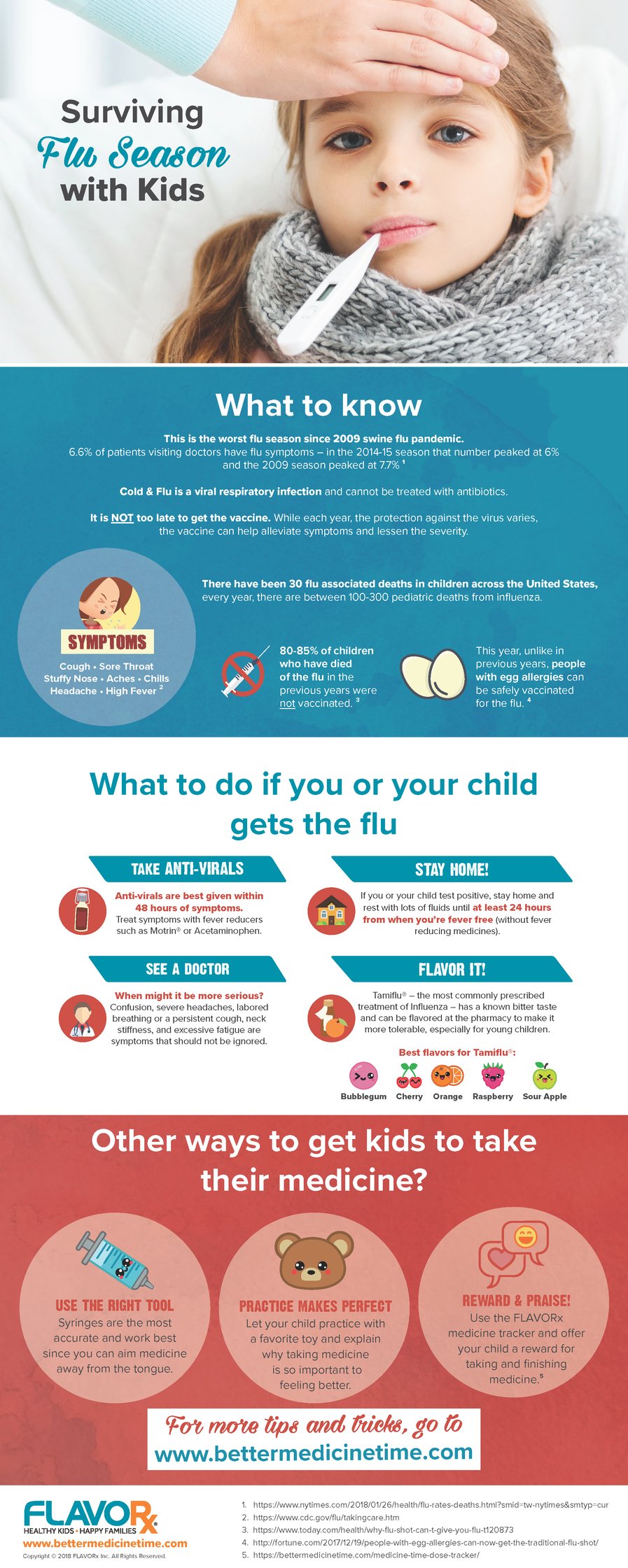 [INFOGRAPHIC] Surviving Flu Season with Kids